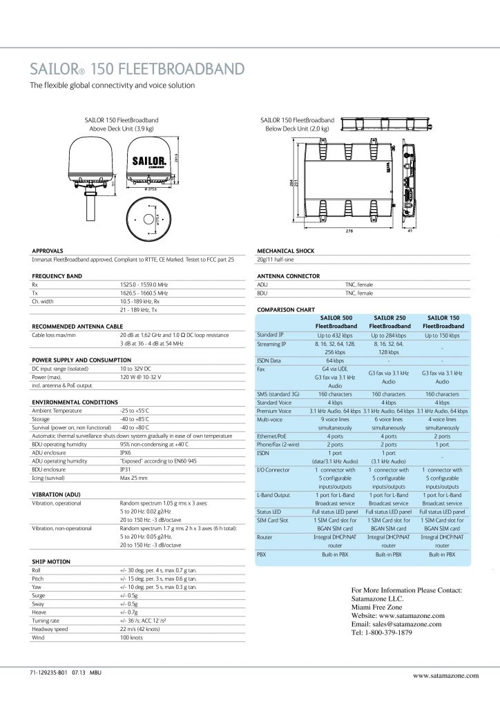 Inmarsat Fleet One Sailor 150 – Satamazone